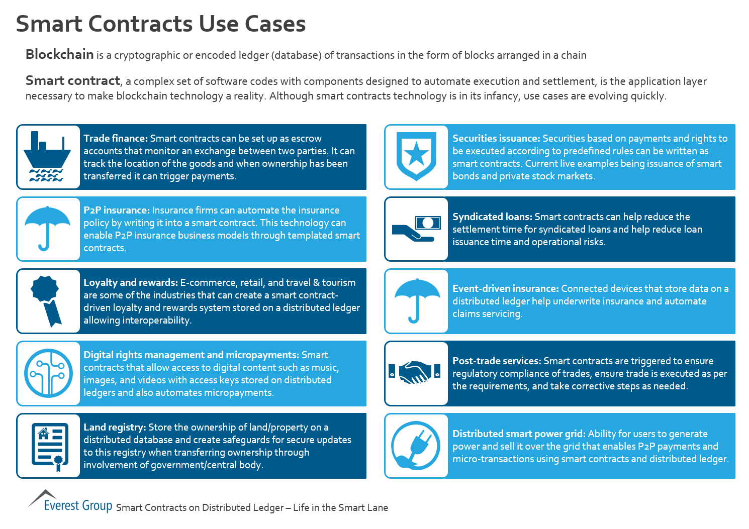 Smart Contracts Use Cases | Market Insights™ - Everest Group Smart Contracts Use Cases | Market Insights™ - Everest Group