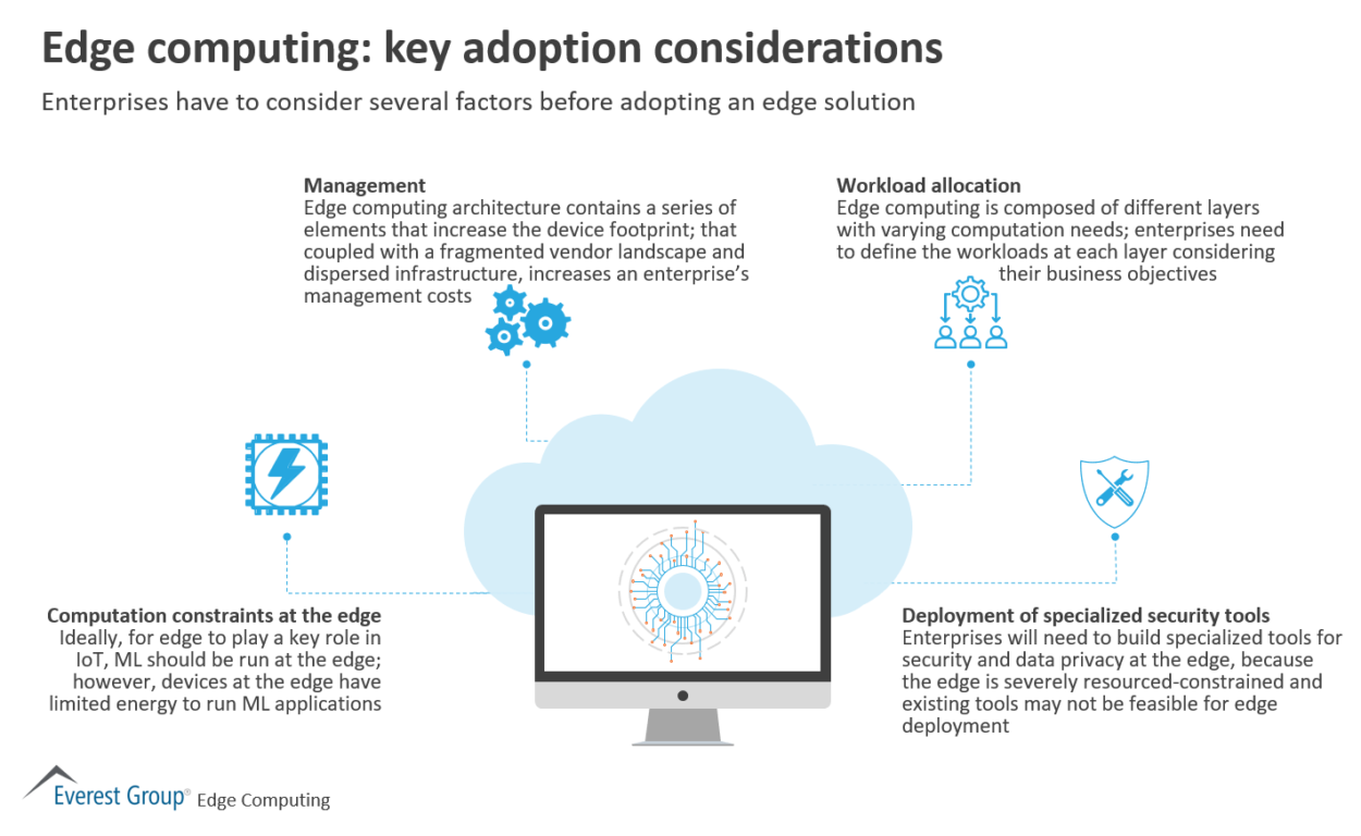 Edge Computing: Key Adoption Considerations | Market Insights ... Edge Computing: Key Adoption Considerations | Market Insights ...