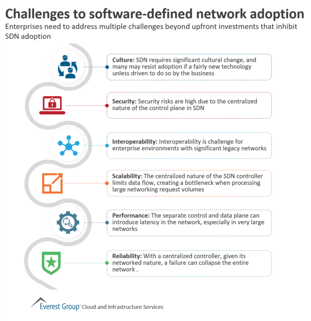 Software-defined Infrastructure Archives - Everest Group