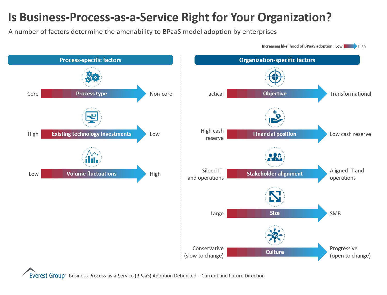 Business Process As A Service Archives - Everest Group Business Process As A Service Archives - Everest Group
