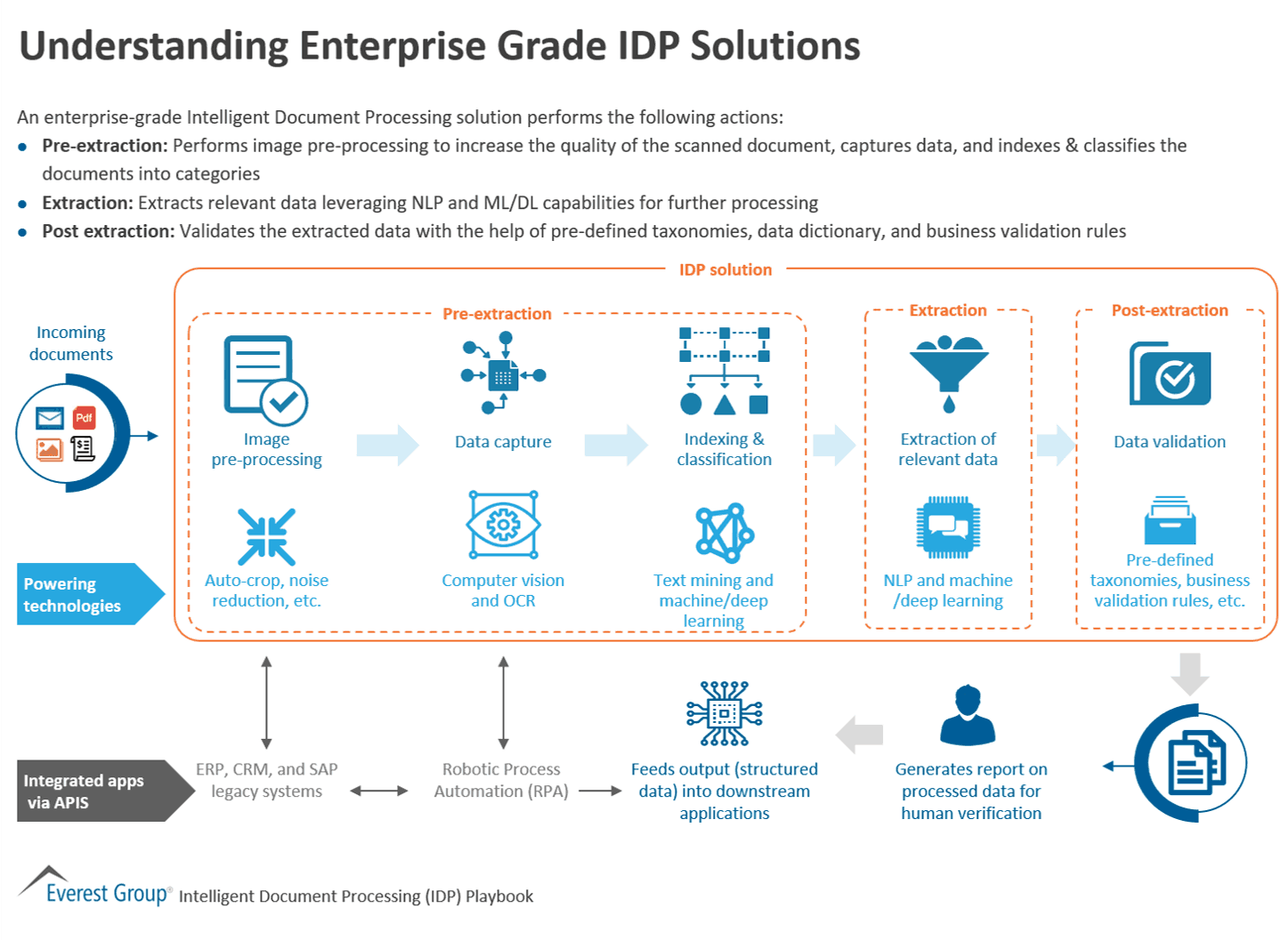 Understanding Enterprise Grade IDP Solutions | Market Insights ... Understanding Enterprise Grade IDP Solutions | Market Insights ...