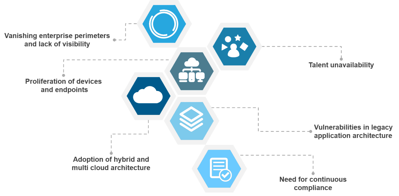 Next-generation Security Operations Centers | Blog - Everest Group Next-generation Security Operations Centers | Blog - Everest Group