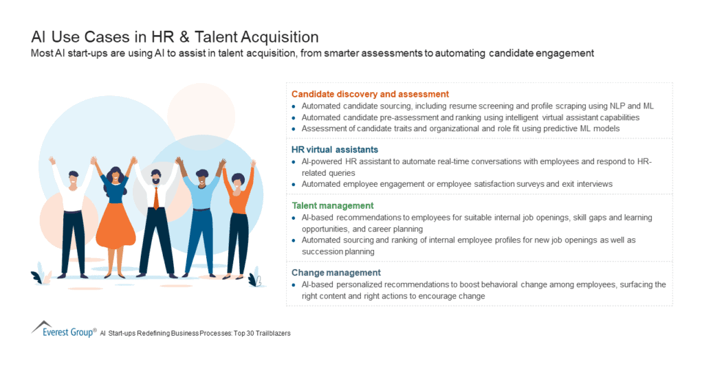 AI Use Cases In HR & Talent Acquisition | Market Insights™ - Everest Group