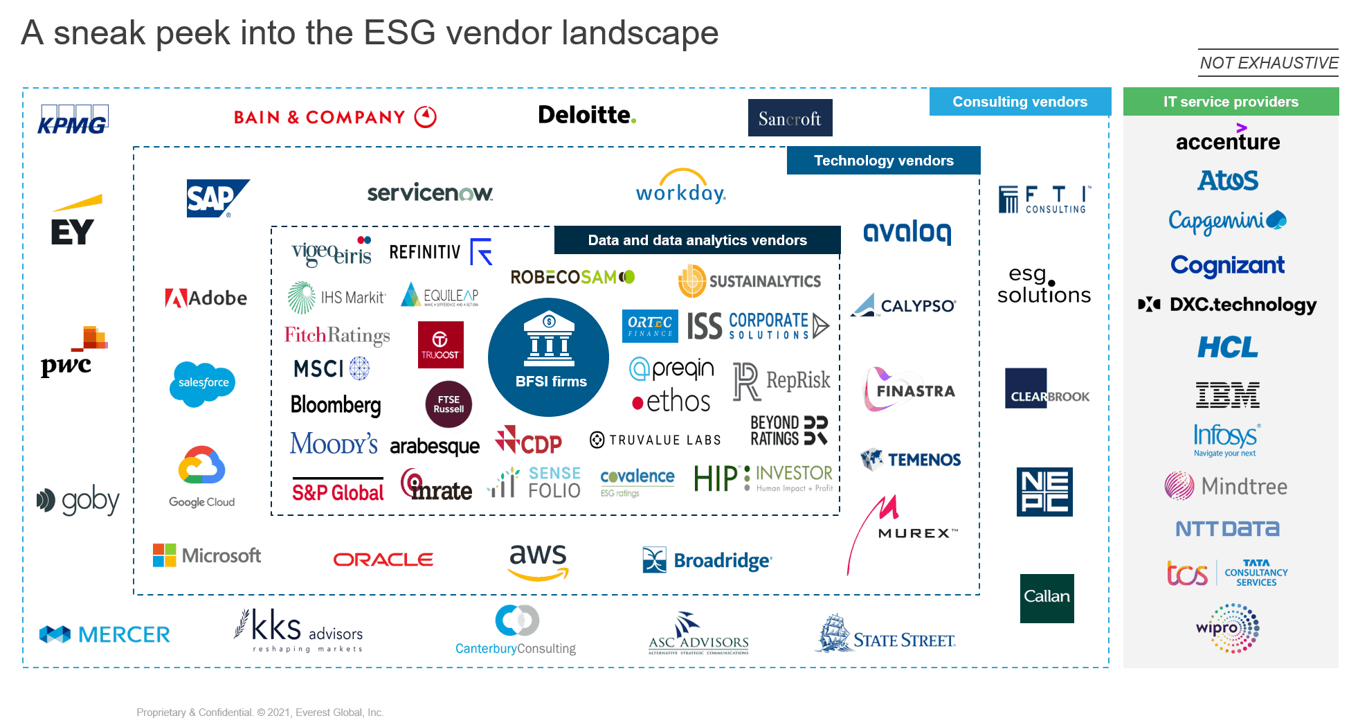ESG Regulations Archives - Everest Group ESG Regulations Archives - Everest Group