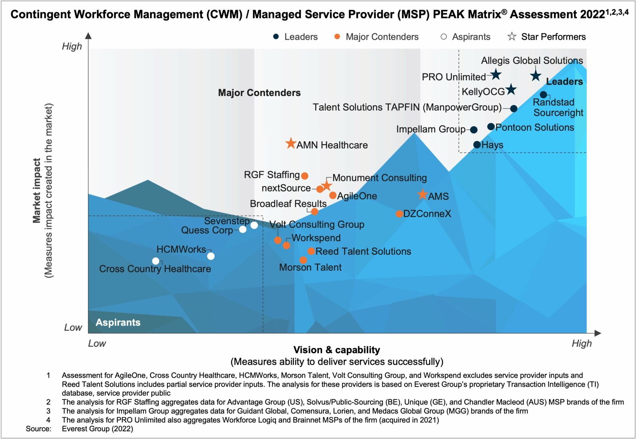 Contingent Workforce Management (CWM) / Managed Service Provider (MSP ... Contingent Workforce Management (CWM) / Managed Service Provider (MSP ...