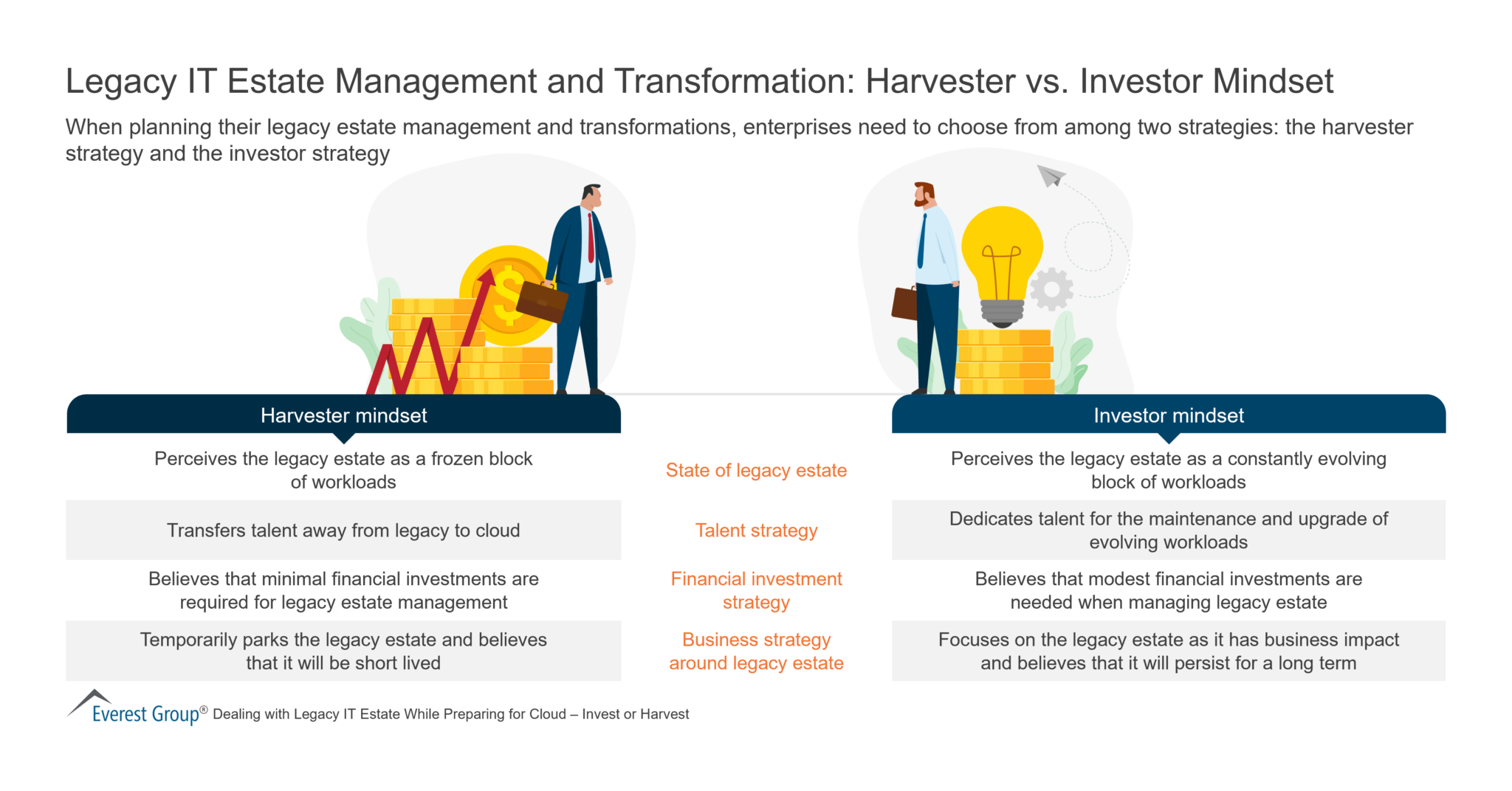 Legacy IT Estate Management And Transformation: Harvester Vs. Investor ... Legacy IT Estate Management And Transformation: Harvester Vs. Investor ...