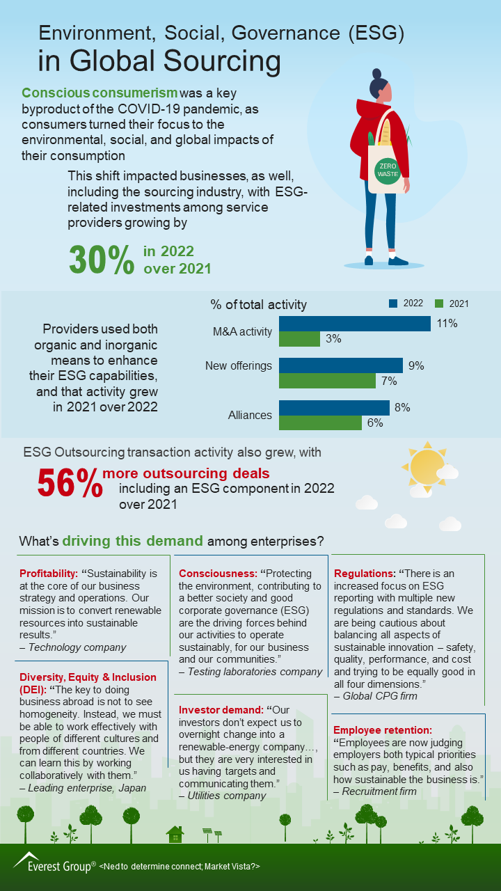 ESG In Global Sourcing | Market Insights™ - Everest Group ESG In Global Sourcing | Market Insights™ - Everest Group