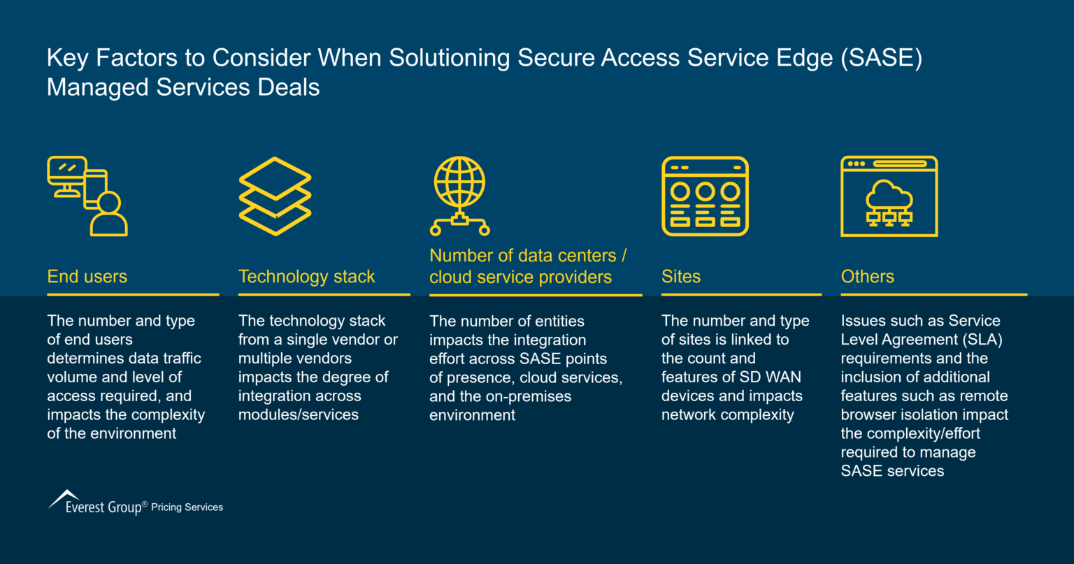 Key Factors To Consider When Solutioning Secure Access Service Edge