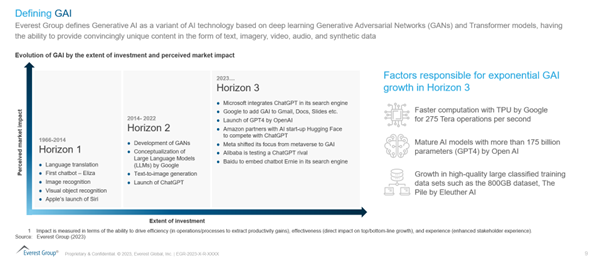 Generative AI – Redefining The Experience Design And Development ... Generative AI – Redefining The Experience Design And Development ...