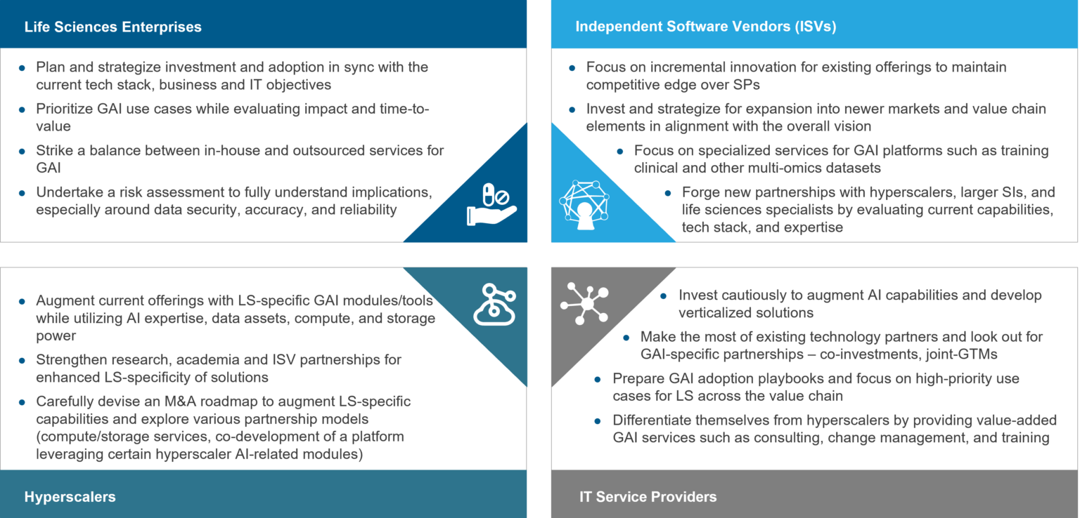 Decoding The Generative AI Buzz In Life Sciences | Blog - Everest Group Decoding The Generative AI Buzz In Life Sciences | Blog - Everest Group