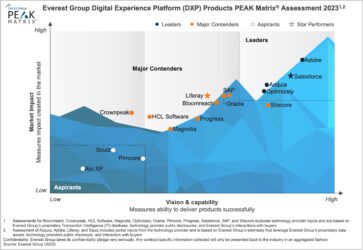 Digital Commerce Platform PEAK Matrix® Assessment 2023 - Everest Group
