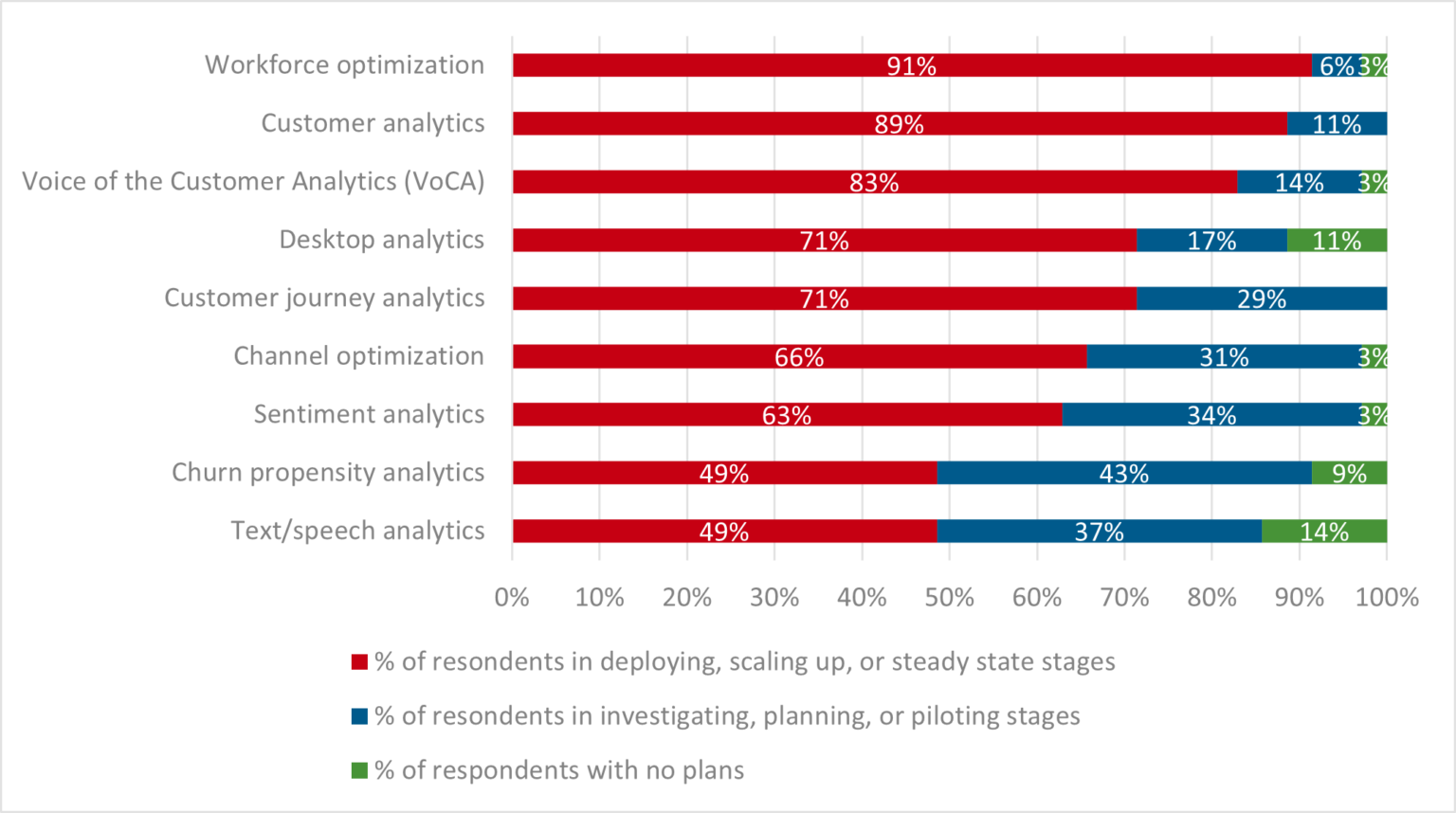 Elevating Customer Experience Through Data Driven Excellence Blog Everest Group