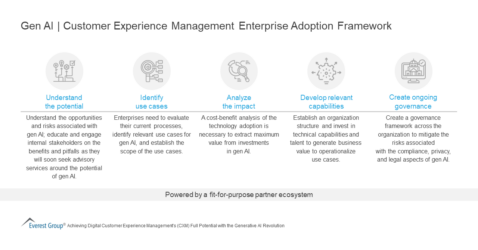 Gen AI-Customer Experience Management Enterprise Adoption Framework | Market Insights™ - Everest ...