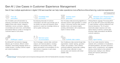 Gen AI - Use Cases In Customer Experience Management | Market Insights™ - Everest Group