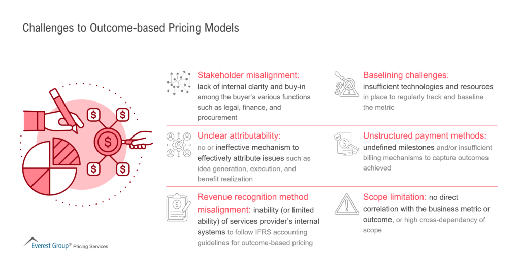 Challenges To Outcome Based Pricing Models Market Insights™ Everest