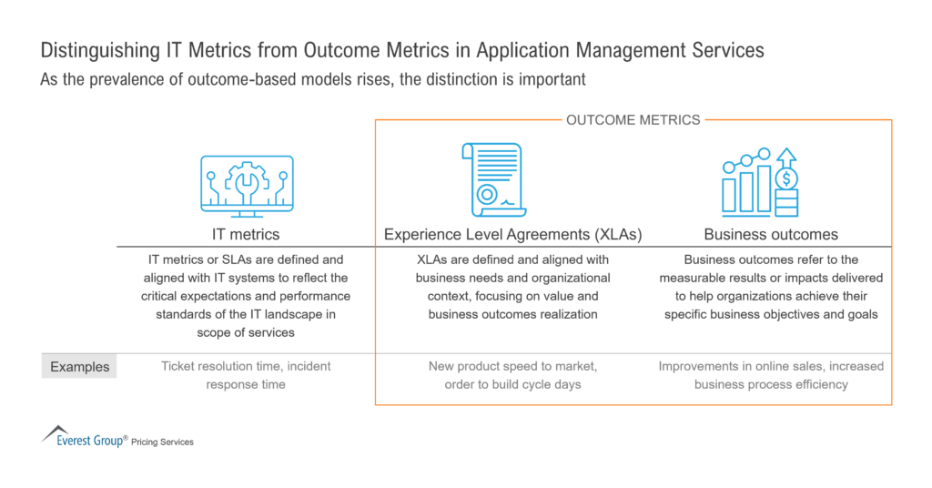 Distinguishing It Metrics From Outcome Metrics In Application