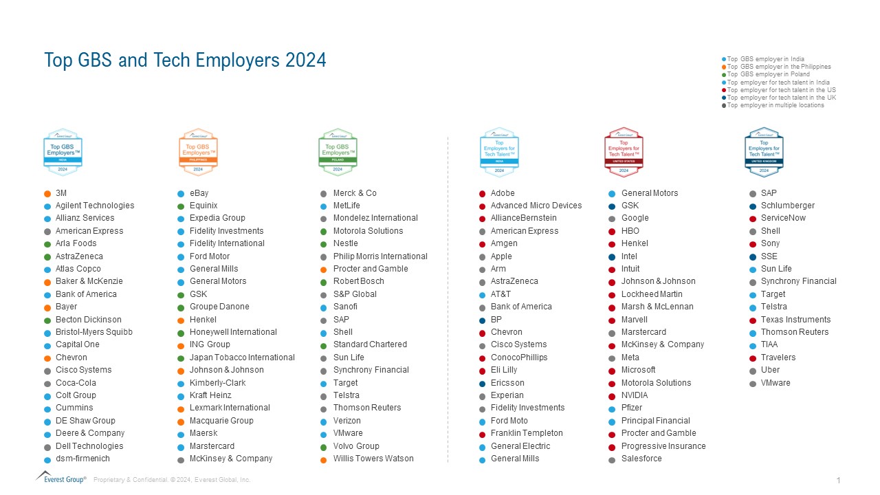 Everest Group Names 2024’s Top Employers For GBS And Tech Talent ... Everest Group Names 2024’s Top Employers For GBS And Tech Talent ...