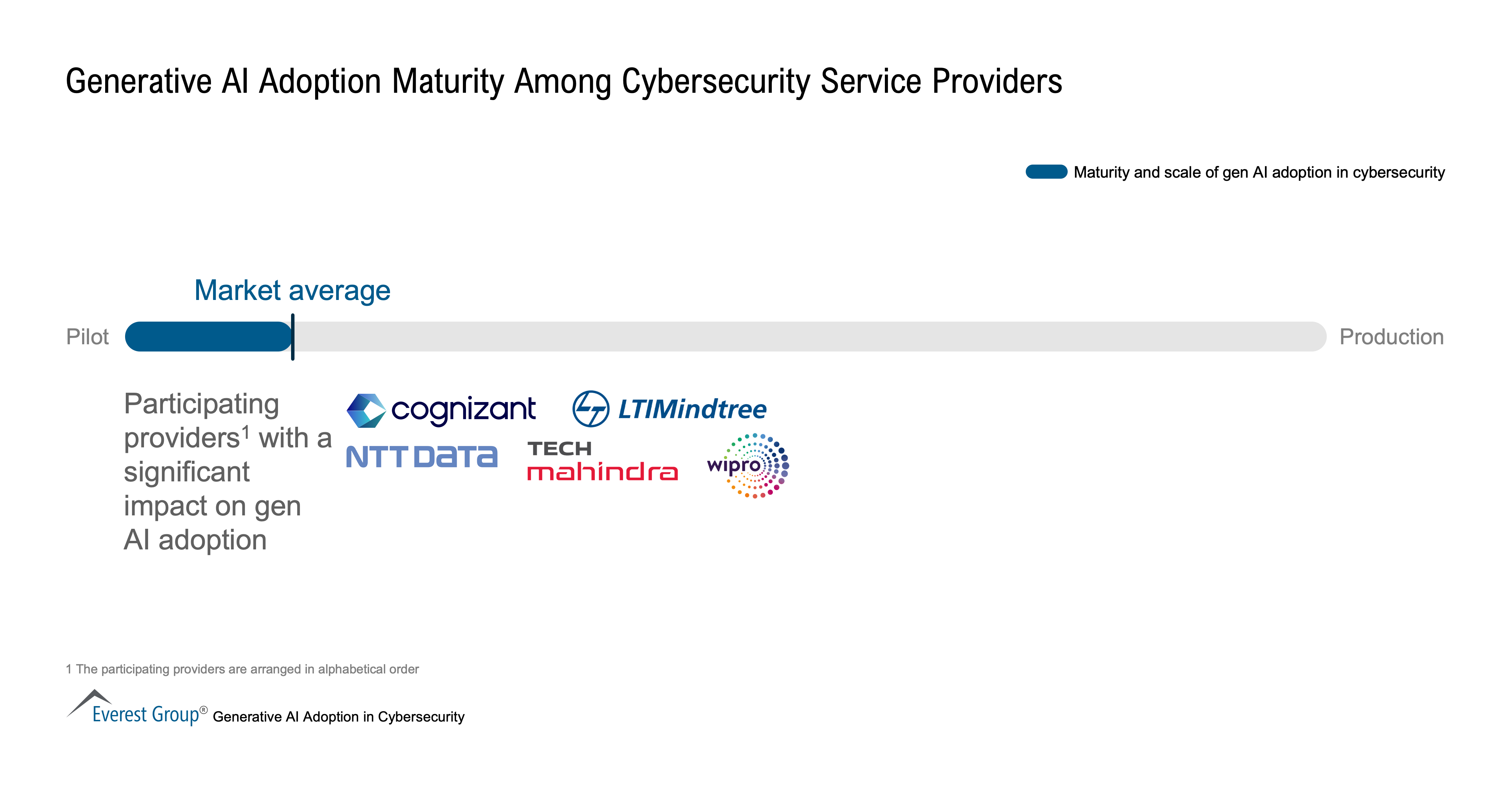 Generative Ai Archives Everest Group