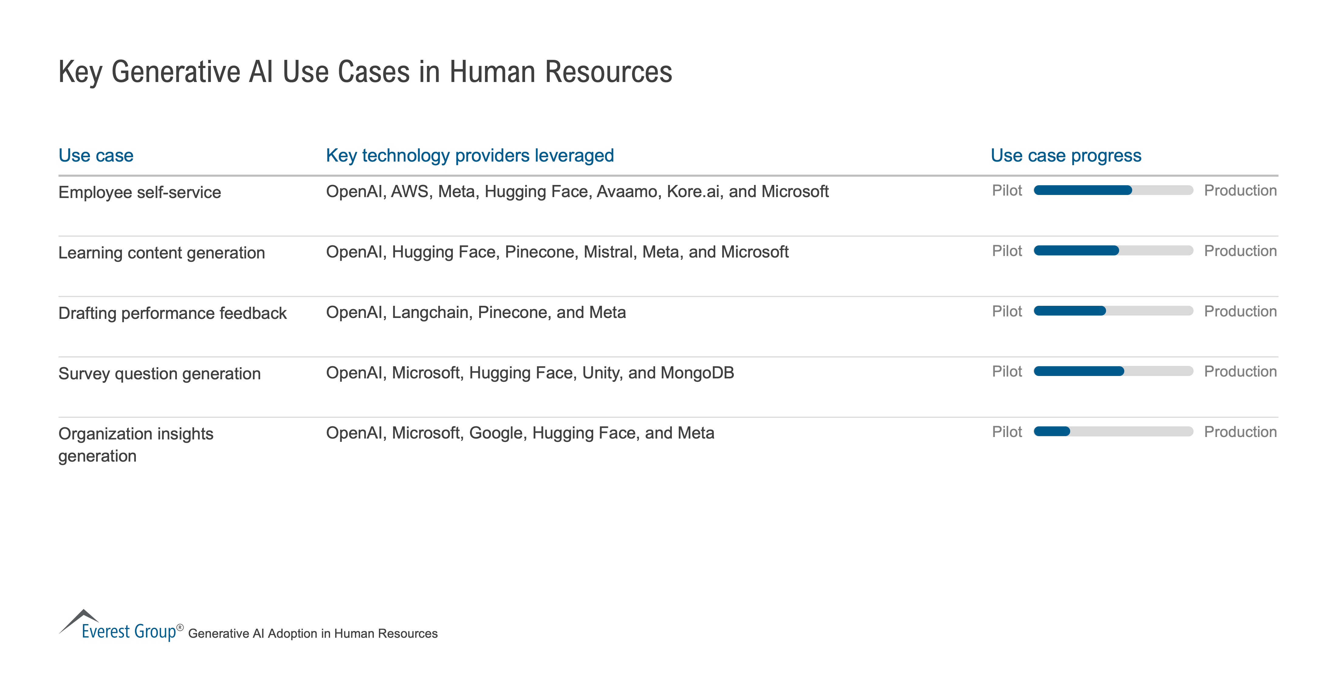 The Rise Of Celebrity Voices In Ai Metas Latest Innovation Fusion Chat