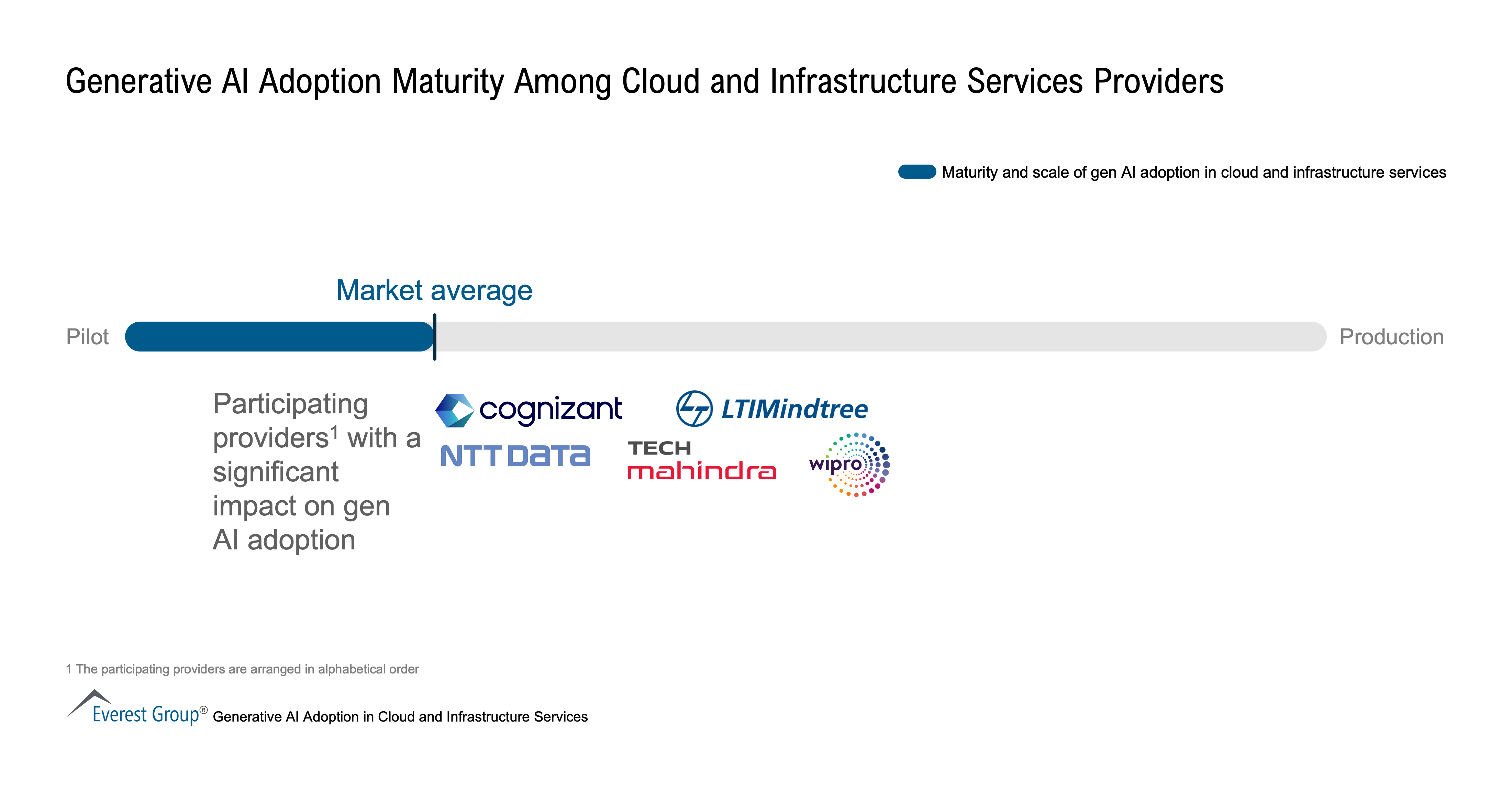 Unleashing The Power Of Ai In Big Tech Fusion Chat