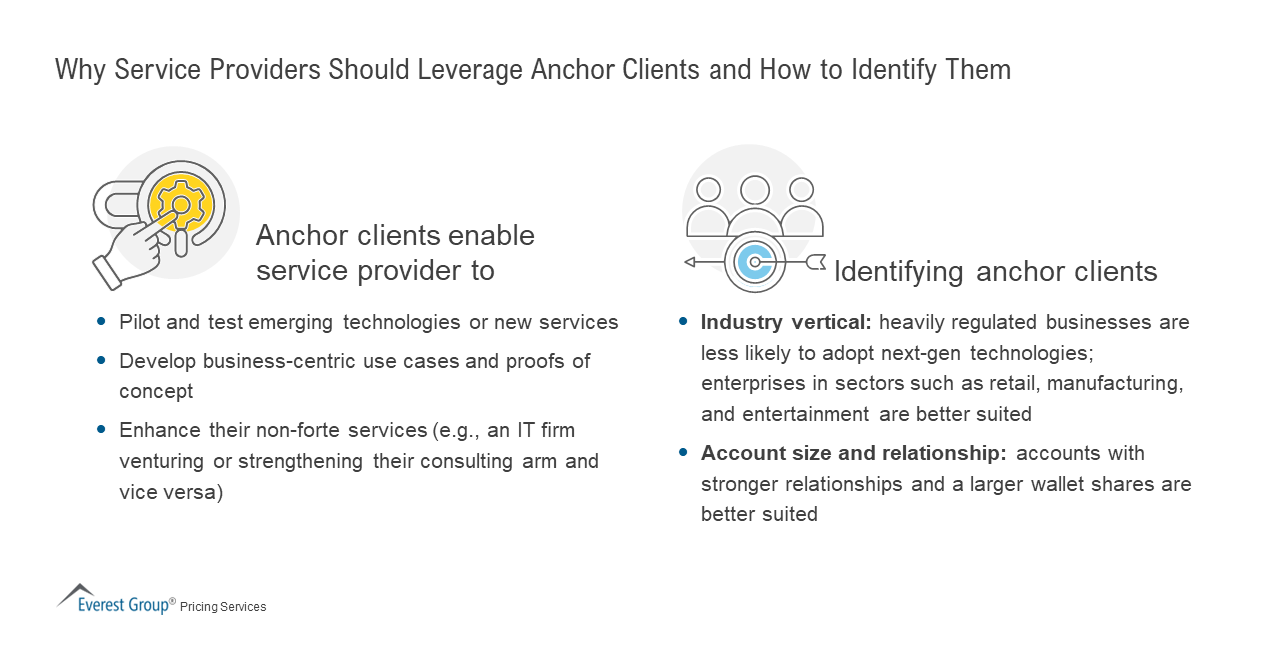 Why Service Providers Should Leverage Anchor Clients And How To Identify Them | Market Insights ...