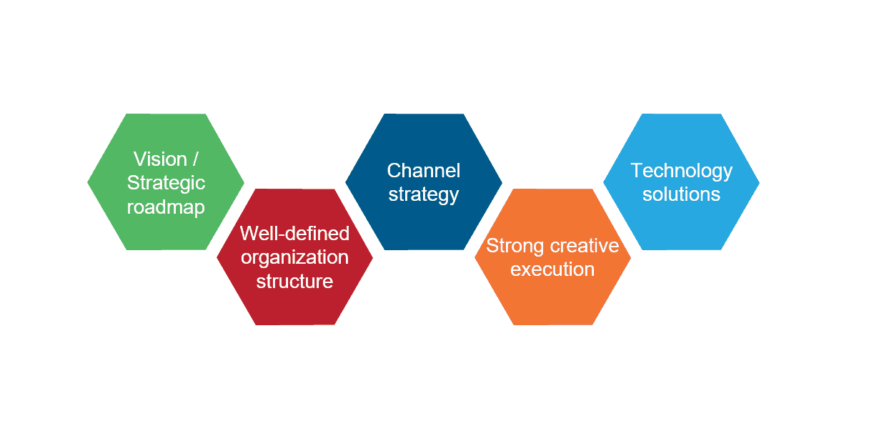 The Need to Consolidate the Vendor Ecosystem to Deliver Great Customer ...