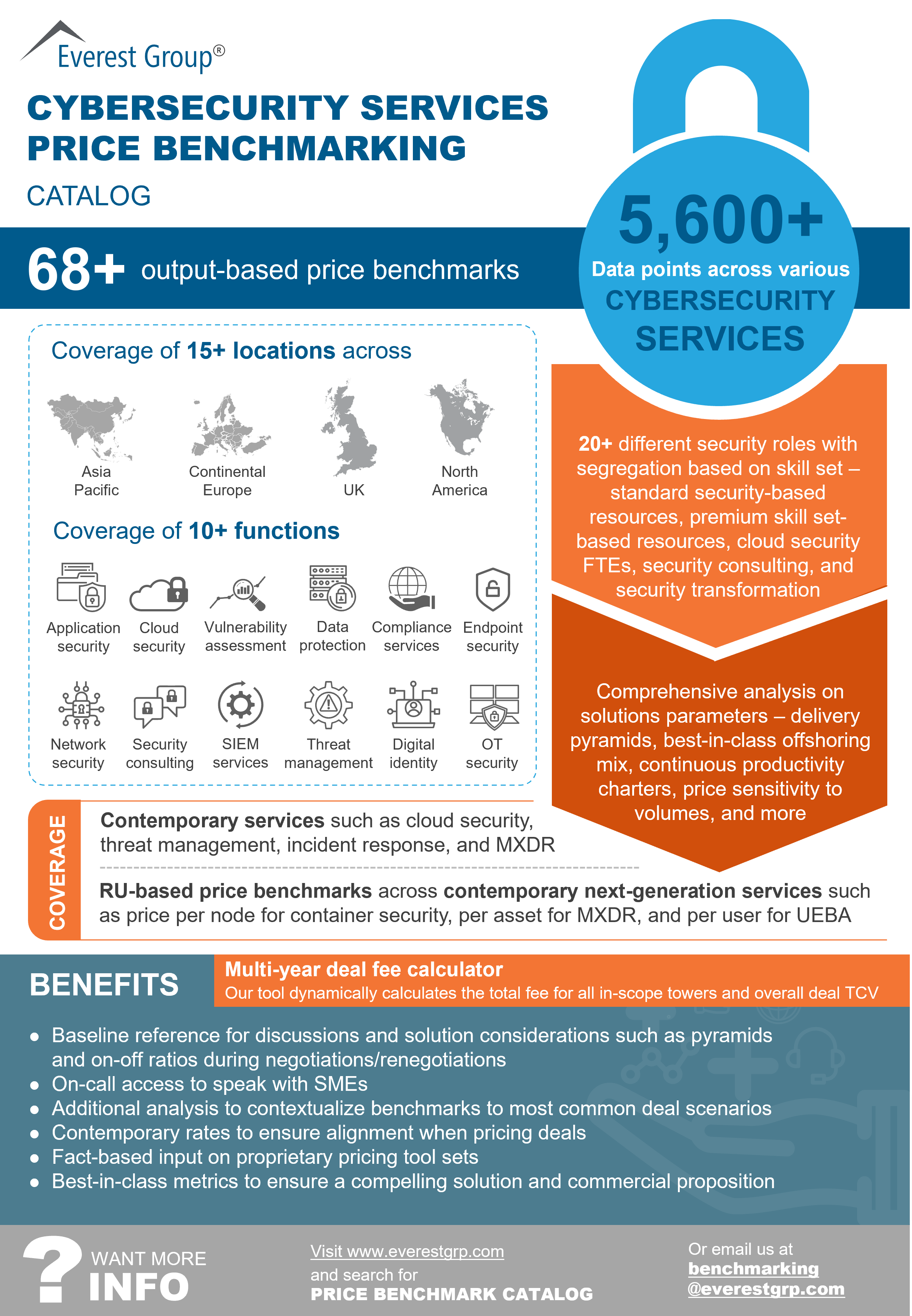 Cybersecurity Services Price Benchmarking - Everest Group Research Portal