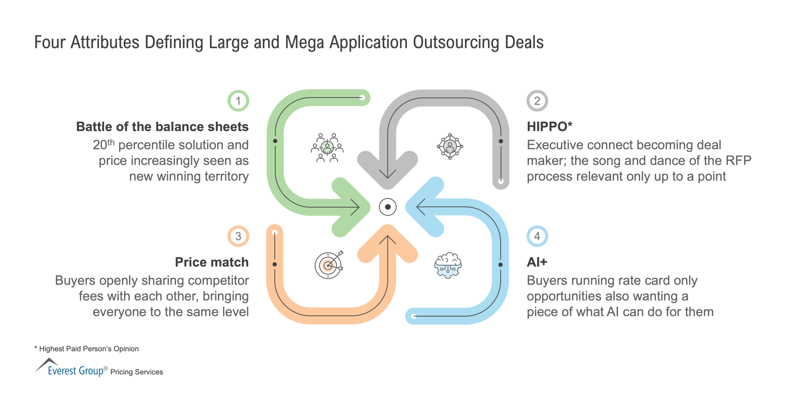Four Attributes Defining Large and Mega Application Outsourcing Deals ...