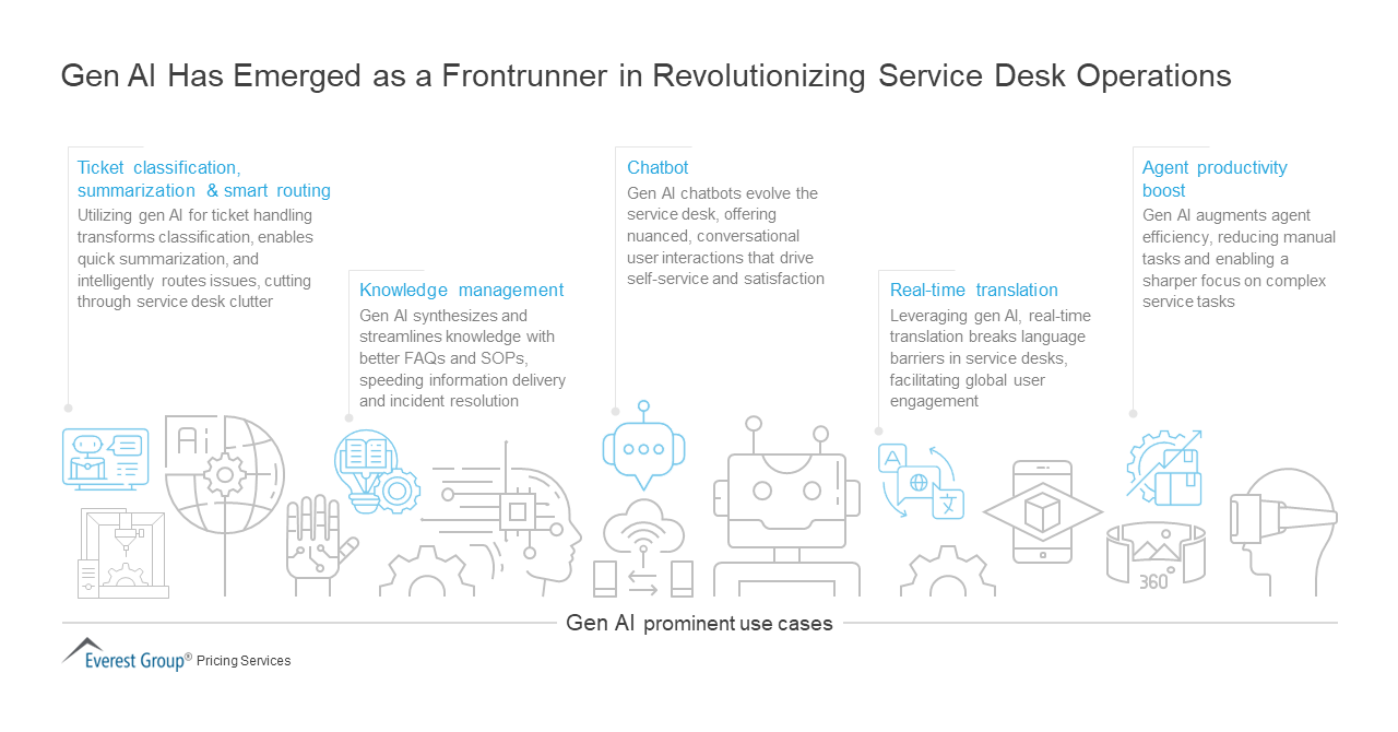 Gen AI Has Emerged as a Frontrunner in Revolutionizing Service Desk ...