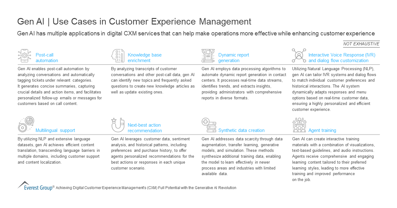 Gen AI - Use Cases in Customer Experience Management - Everest Group ...