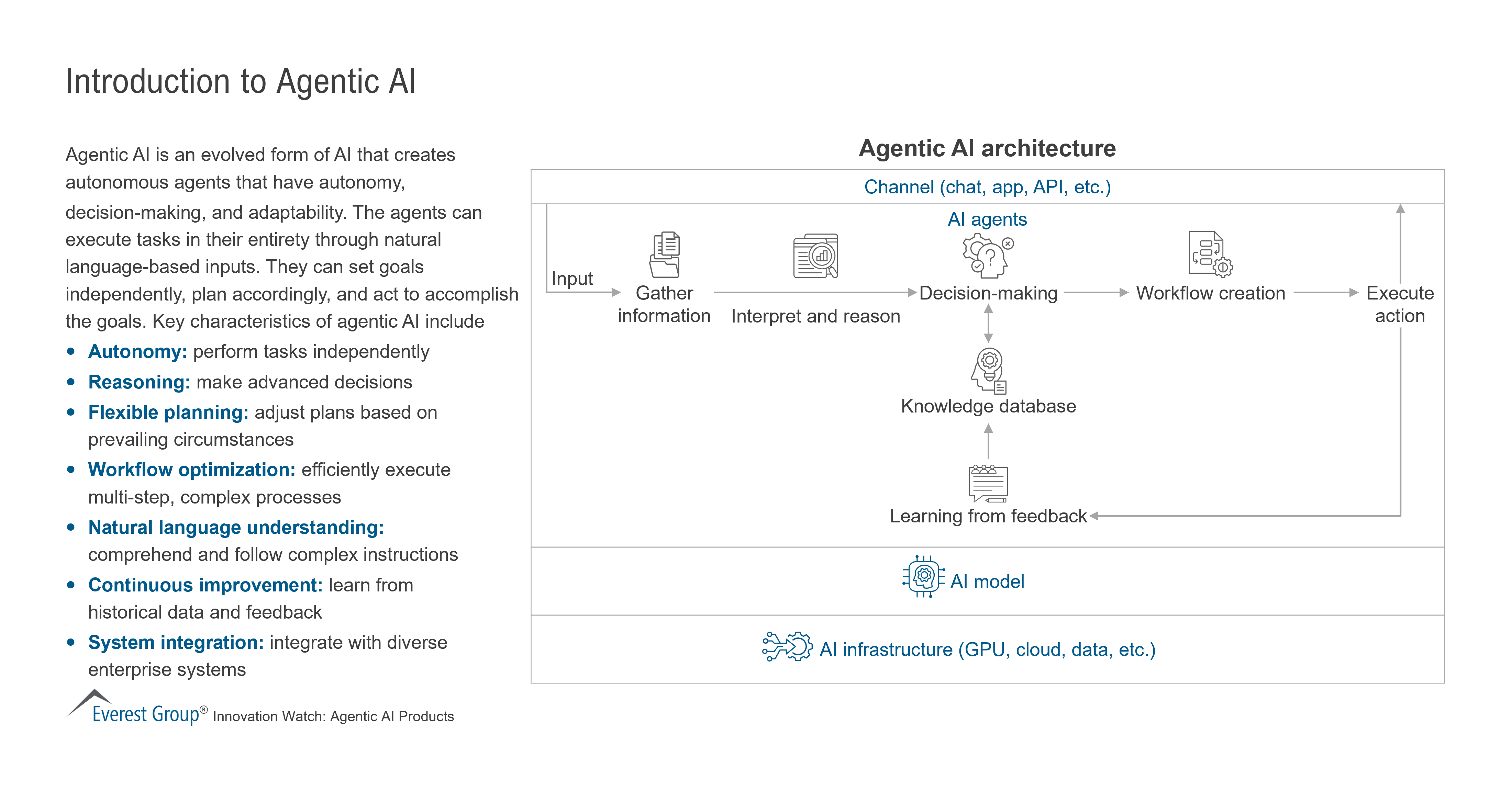 Introduction to Agentic AI - Everest Group Research Portal