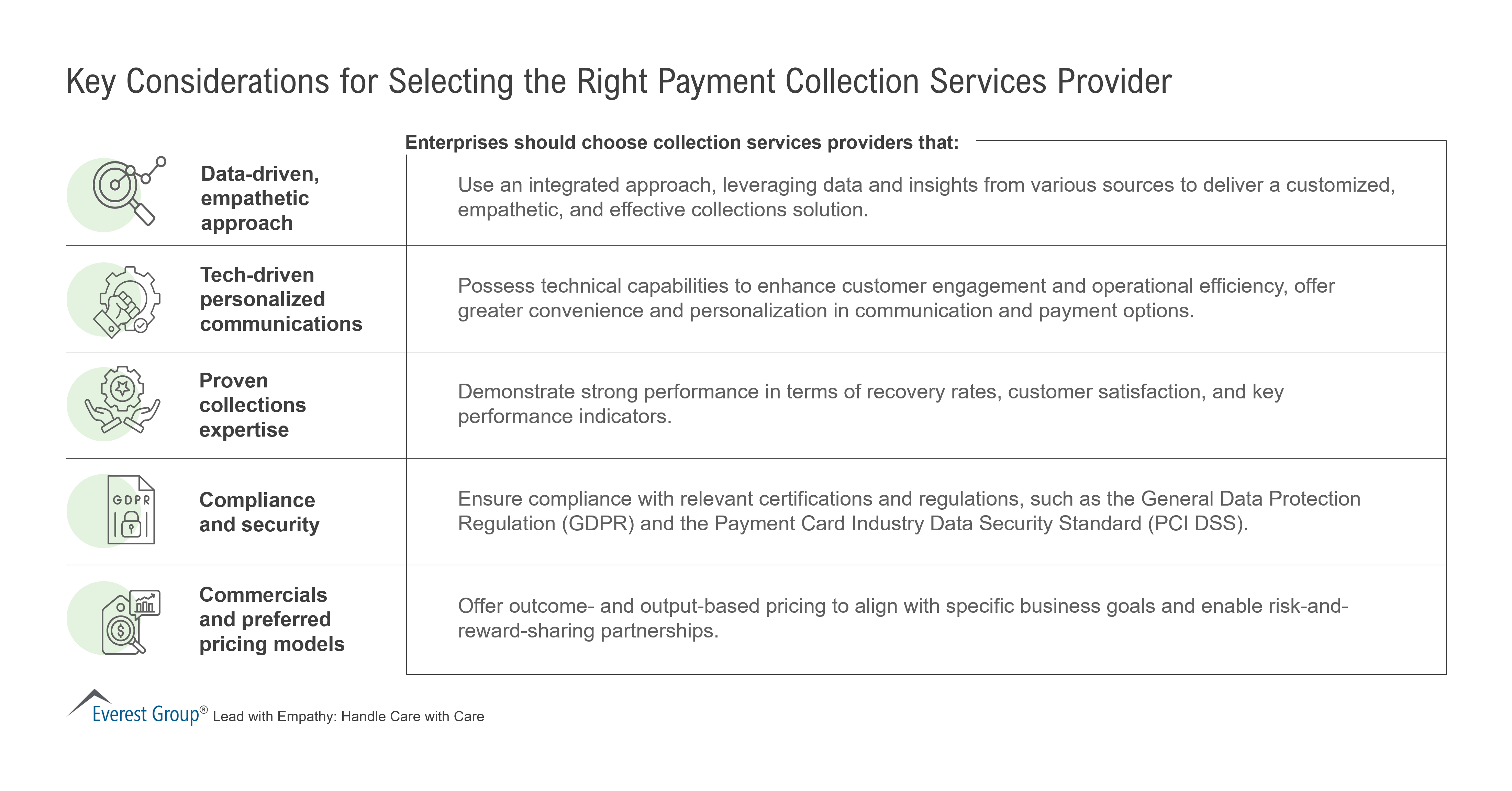Key Considerations for Selecting the Right Payment Collection Services ...