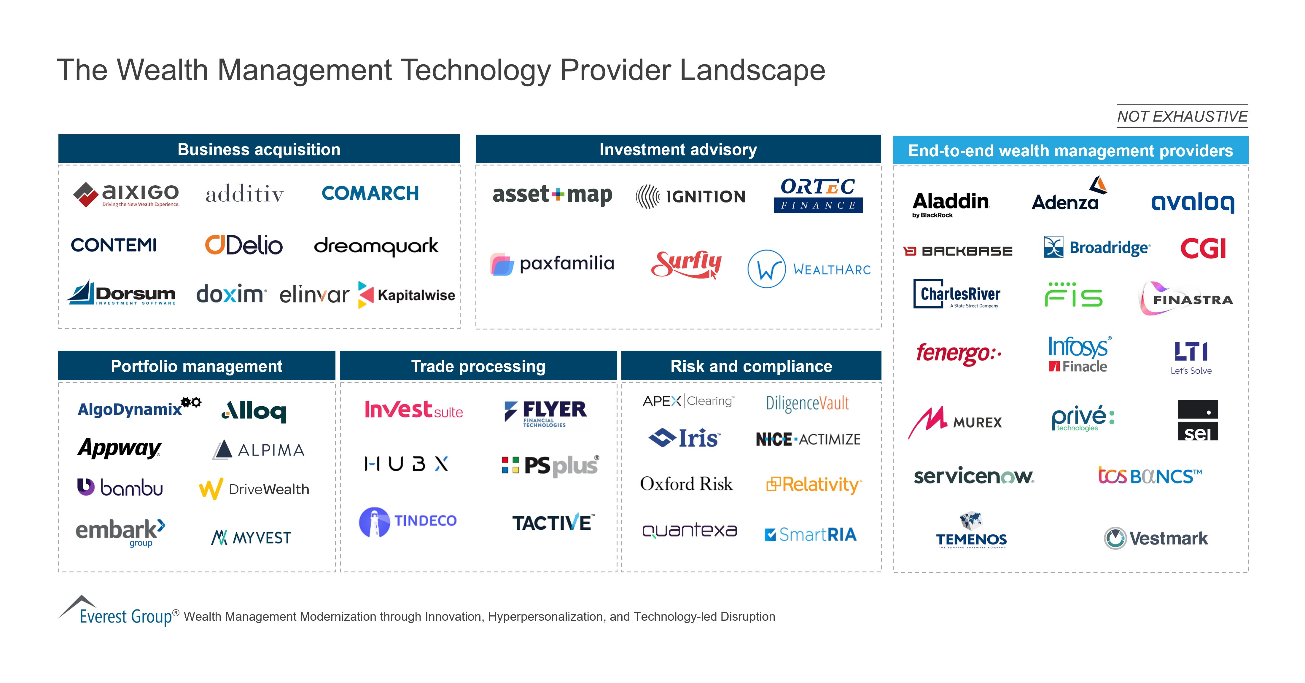 The Wealth Management Technology Provider Landscape - Everest Group ...