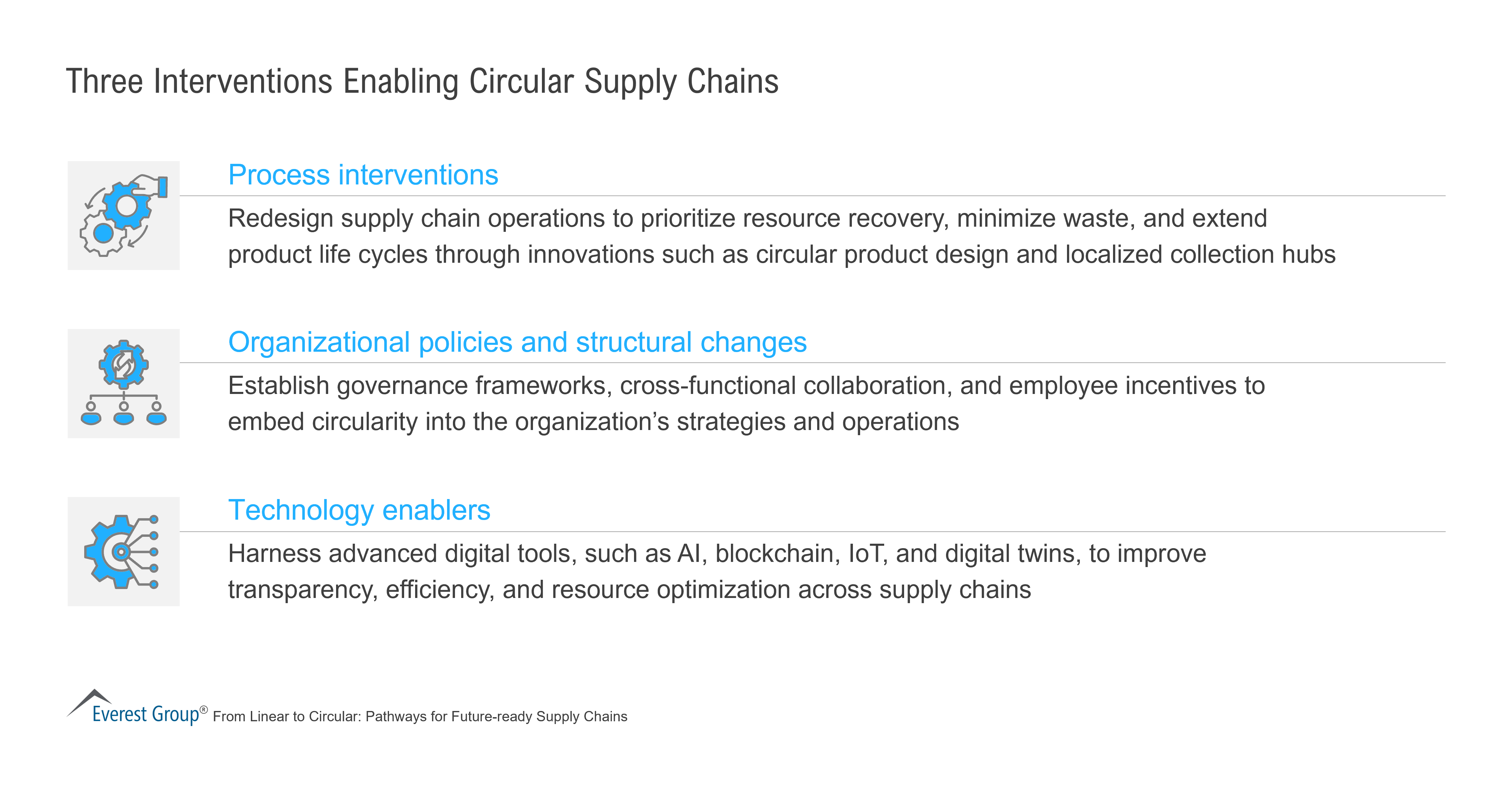 Three Interventions Enabling Circular Supply Chains | Market Insights ...