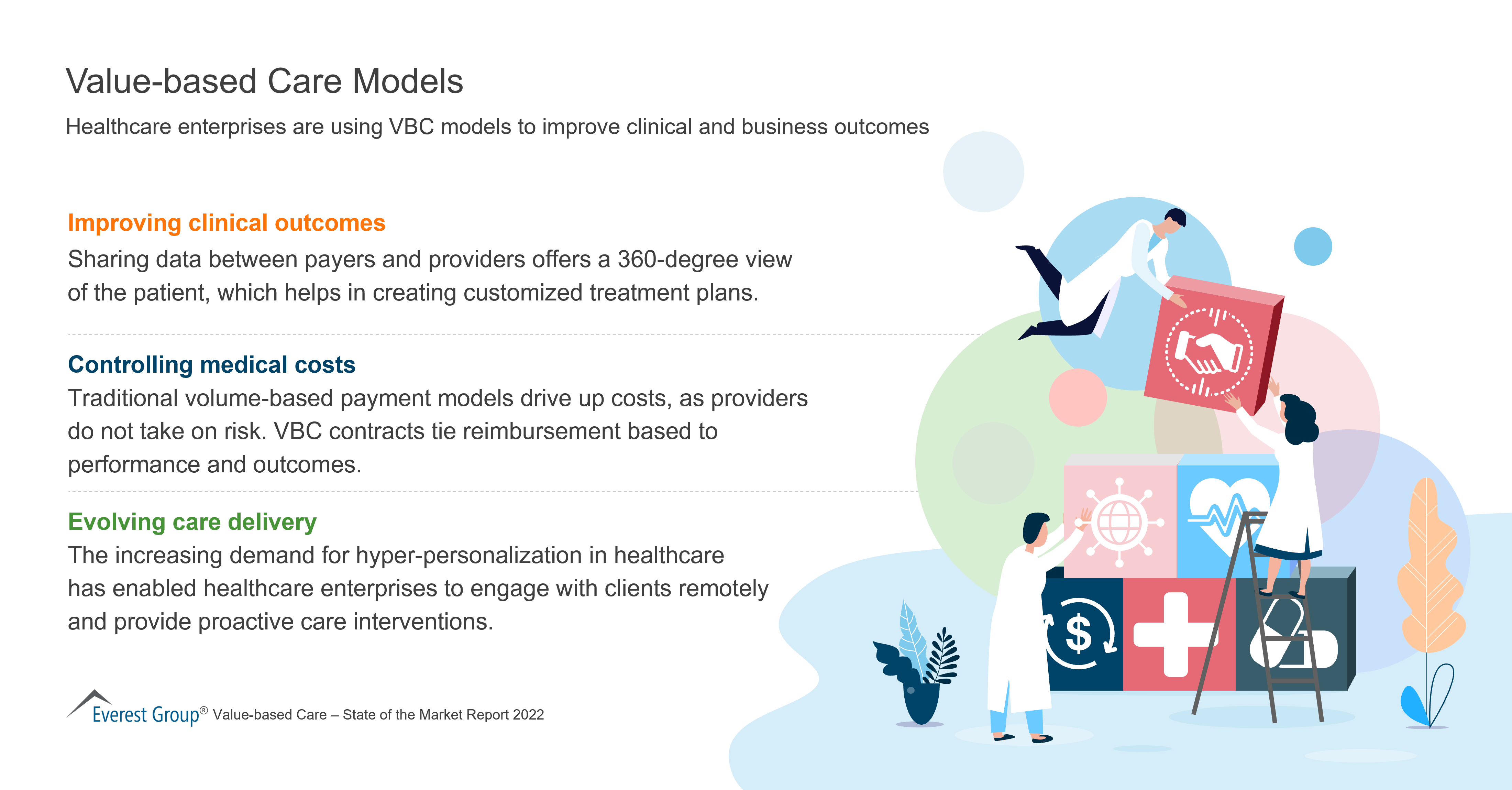Value-based Care Models | Market Insights™ - Everest Group Research Portal