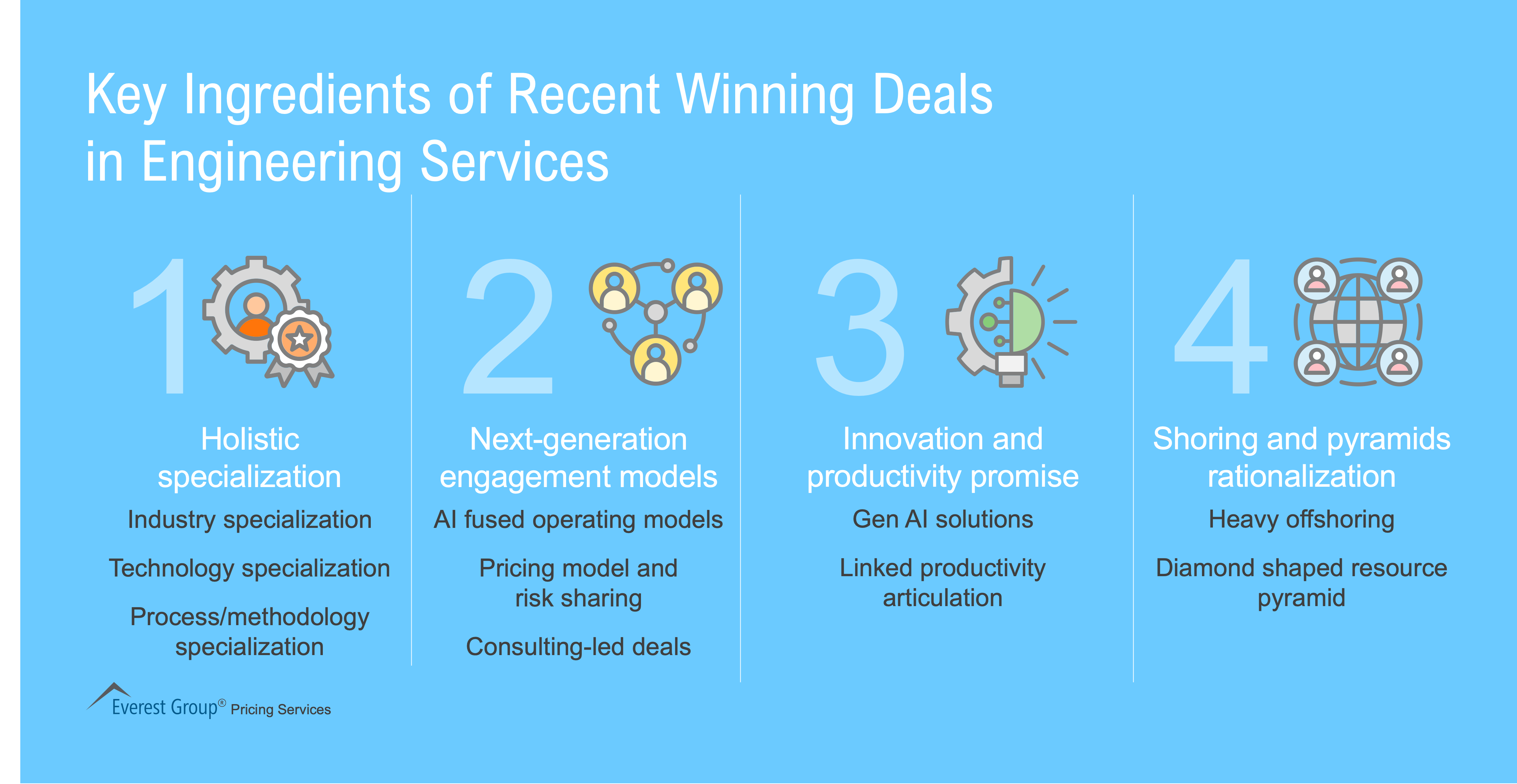 Key Ingredients of Recent Winning Deals in Engineering Services ...