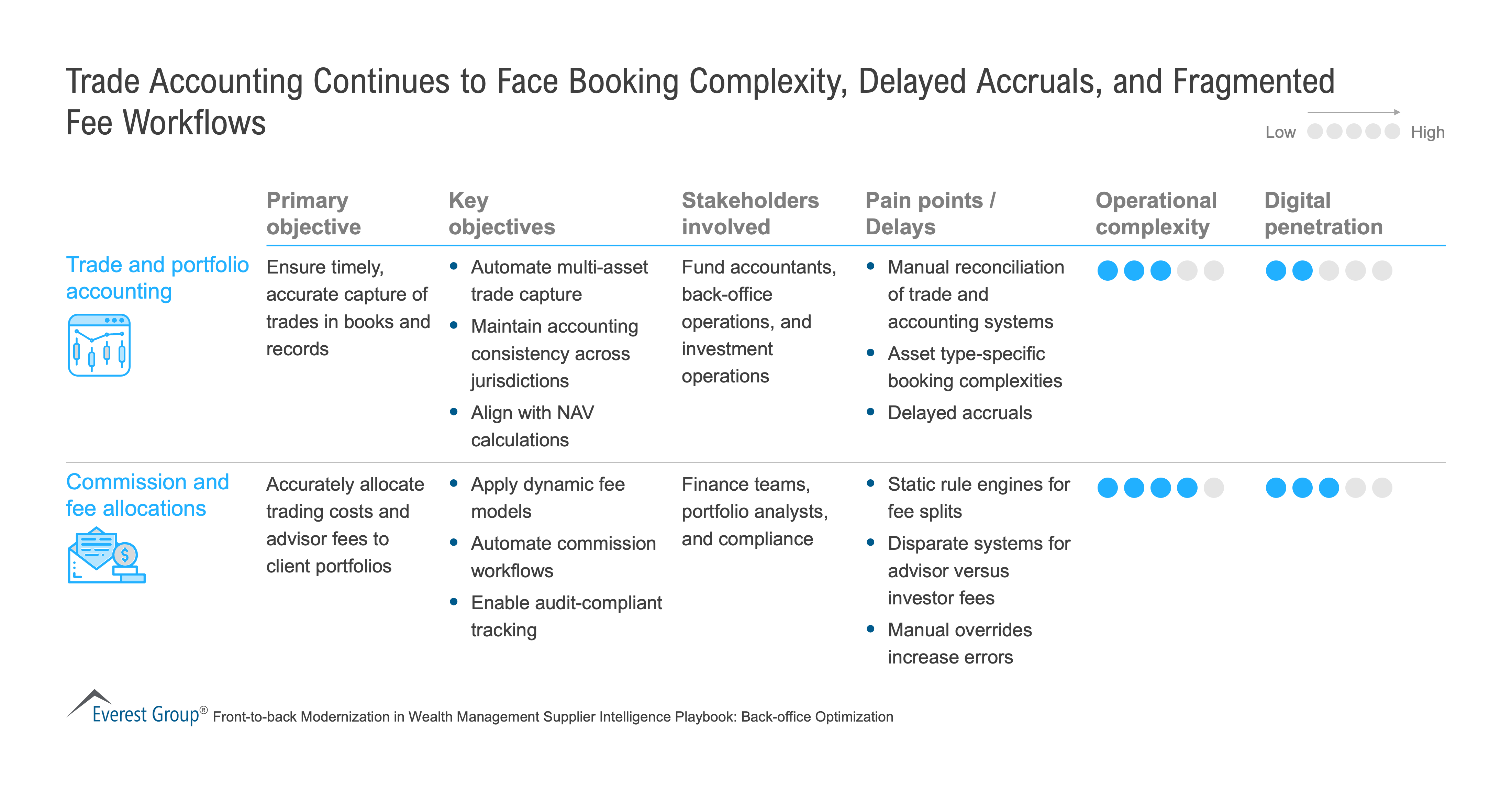 Trade Accounting Continues to Face Booking Complexity, Delayed Accruals ...